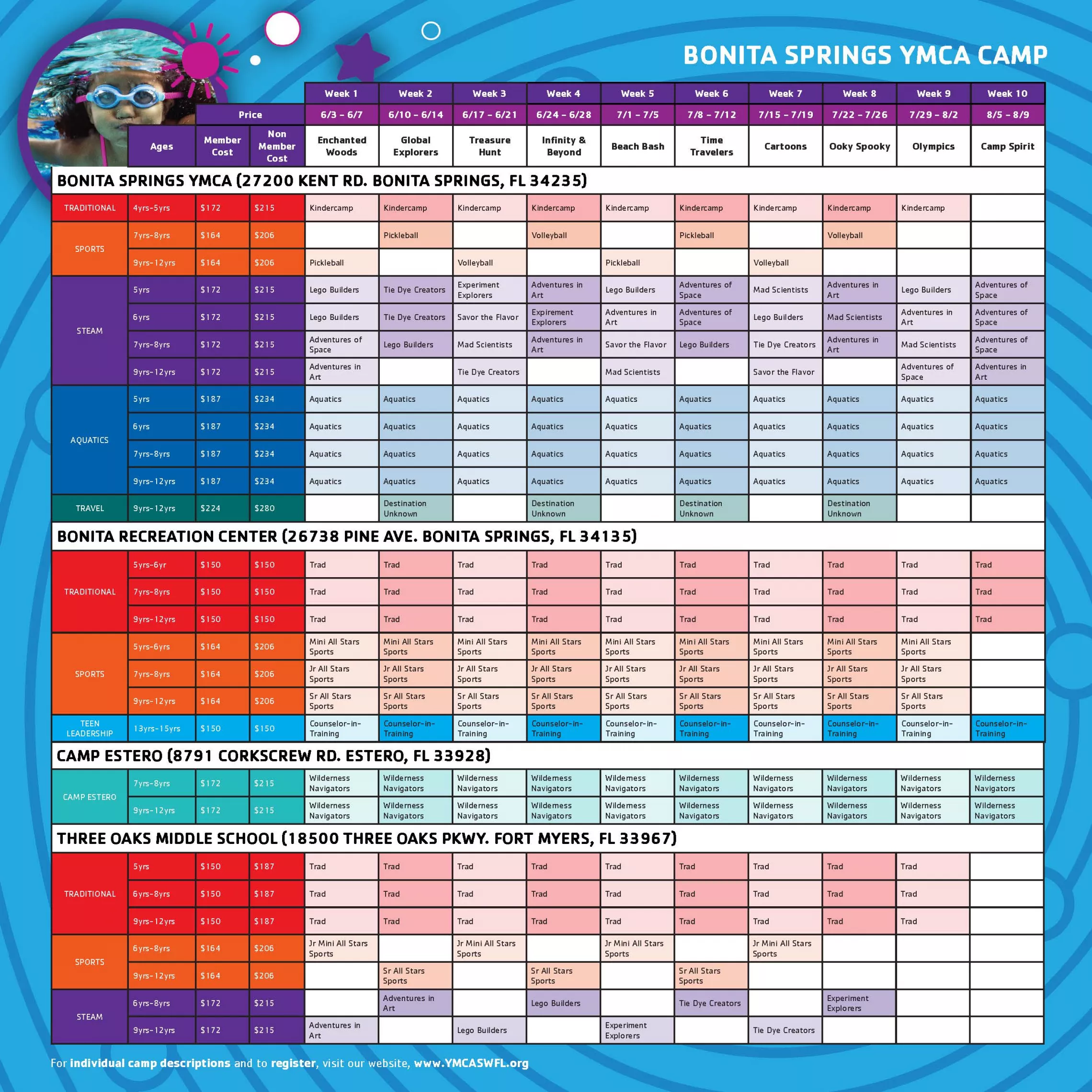 Summer Camp Information | YMCA of Southwest Florida