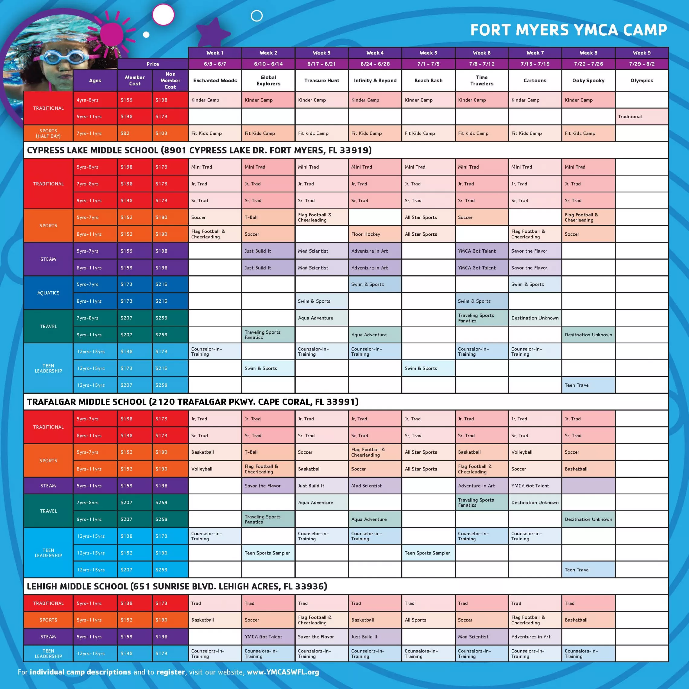 Summer Camp Information | YMCA of Southwest Florida