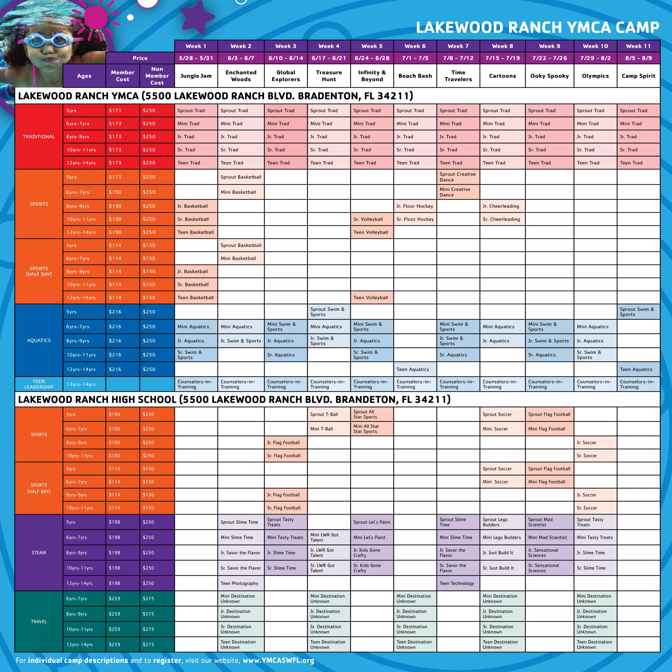 Summer Camp Information | YMCA of Southwest Florida