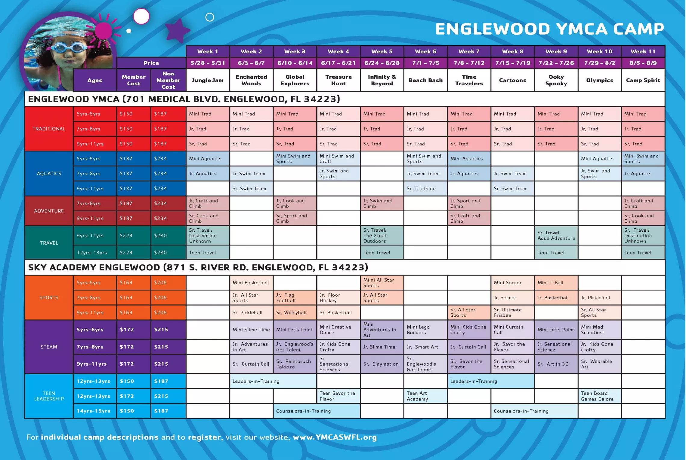 Summer Camp Information | YMCA of Southwest Florida