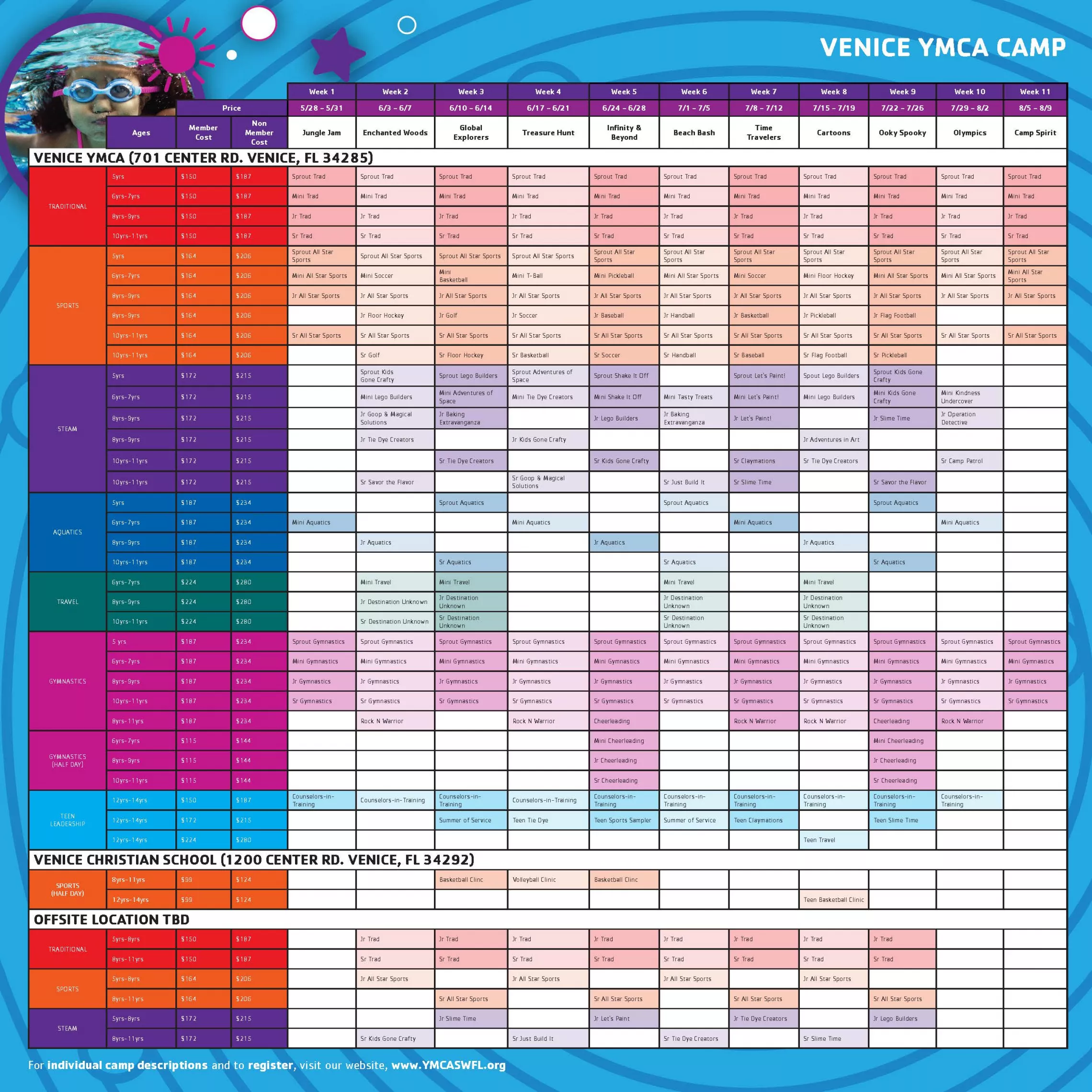 Summer Camp Information | YMCA of Southwest Florida